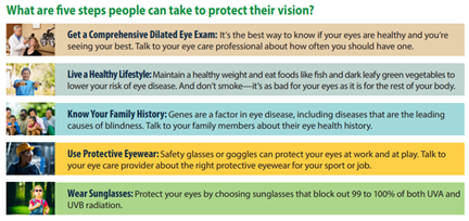 Healthy Vision Month: Prioritizing Eye Health in the Digital Age