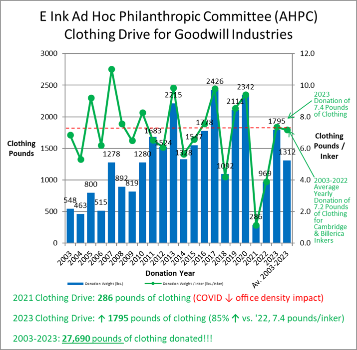 ESG at Every Level of the Corporation