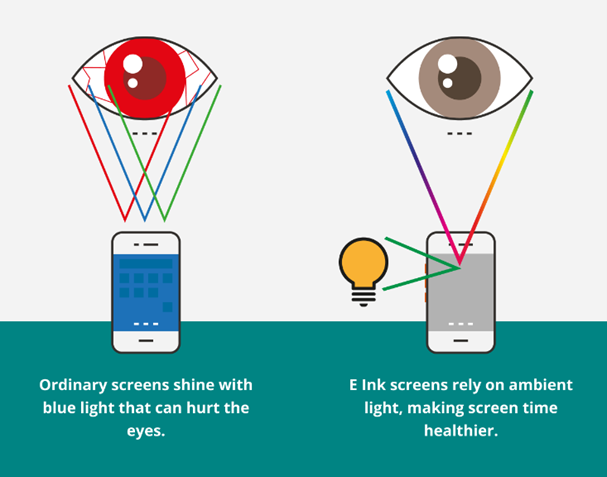 Healthy Vision Month: Prioritizing Eye Health in the Digital Age