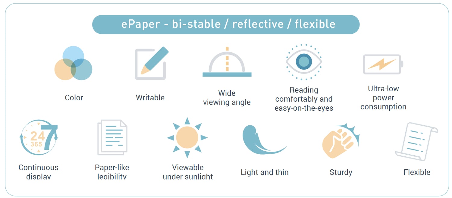 The ROI of E Ink Signage: Why It’s a Smart Investment